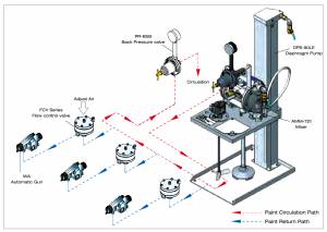 Paint Pump & Paint Supply - Anest Iwata Thailand